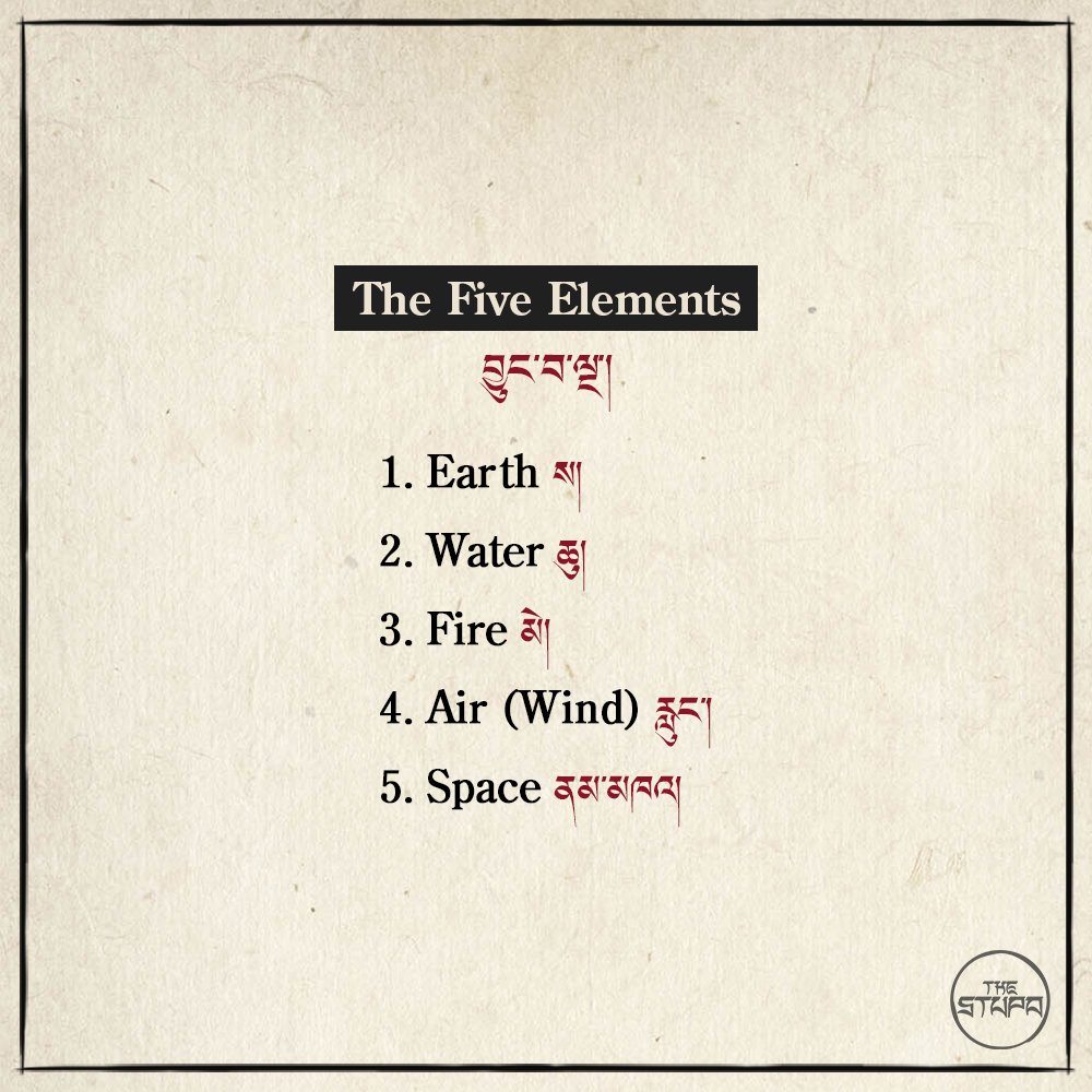 The Five Elements བྱུང་བ་ལྔ་། - The Stupa