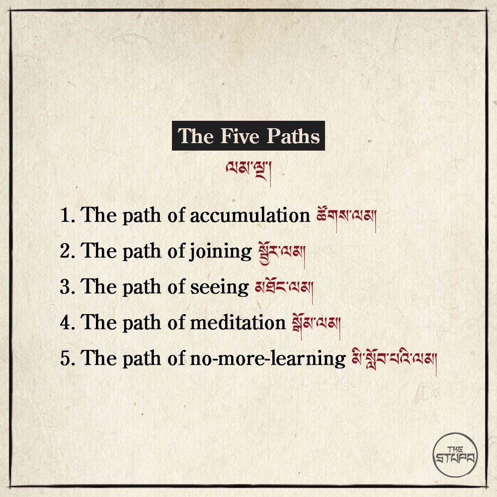 The Five Paths ལམ་ལྔ་། - The Stupa