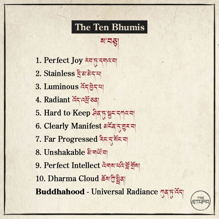 The Ten Bhumis ས་བཅུ། - The Stupa
